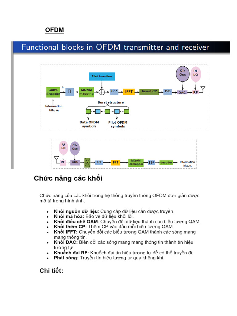 OFDM | PDF