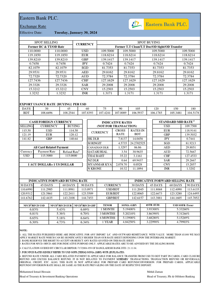 Indicative Currency Exchange Rates | PDF | Exchange Rate | United ...