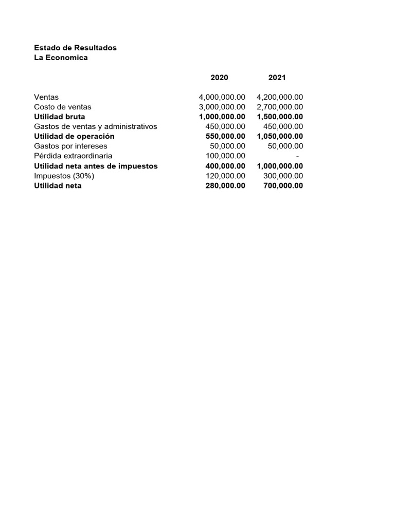 Ejercicio Av y Ah Jefry Blanco 202201372 | PDF