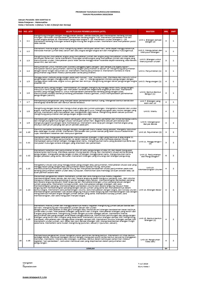 Prota Kelas 1 Kumer - MTK | PDF