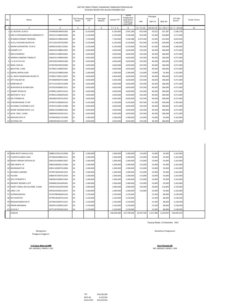 Insentif Desember 2021 12 | PDF