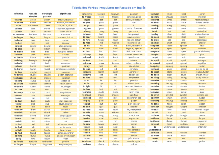 Tabela Dos Verbos Irregulares No Passado em Inglês2 | PDF | Language Arts & Discipline