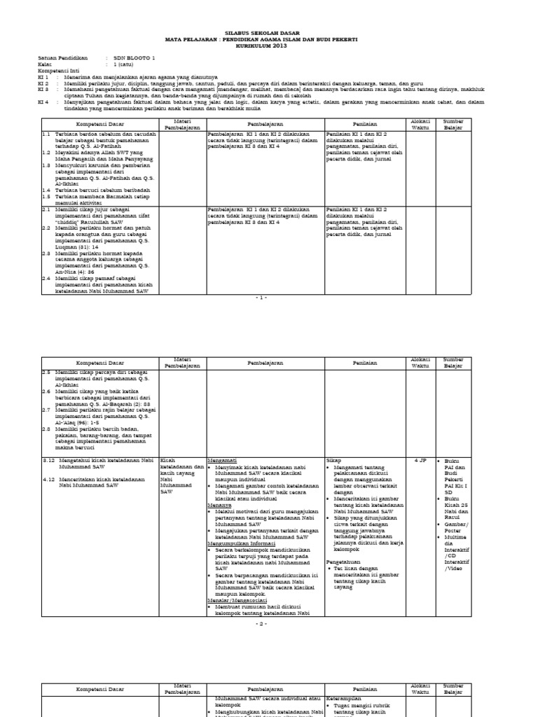 Silabus Mapel PAI SD Kurikulum 2013 | PDF
