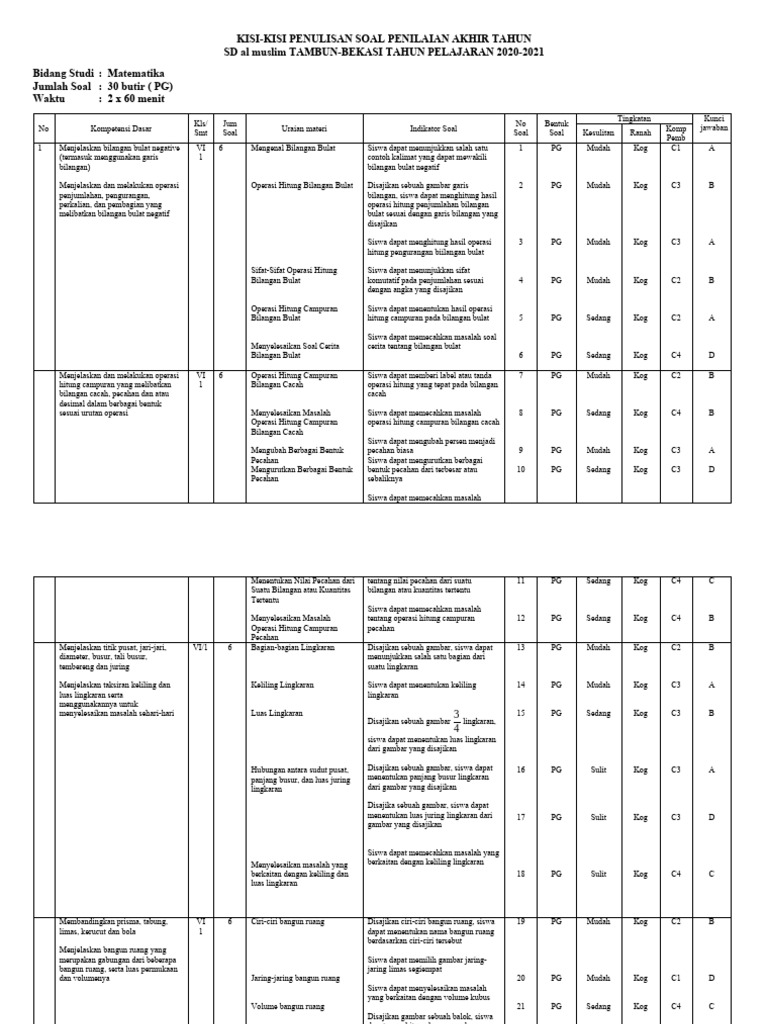 Kisi-Kisi Soal PAT MTK 2021 | PDF