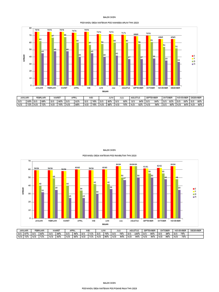 Balok SKDN Desa Matekan2023 | PDF