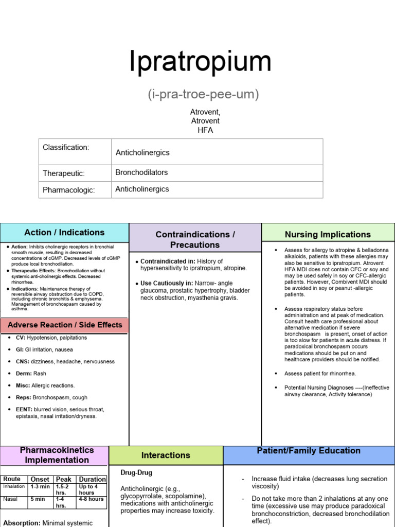 Ipratroprium Drug Card | PDF | Therapy | Health Care
