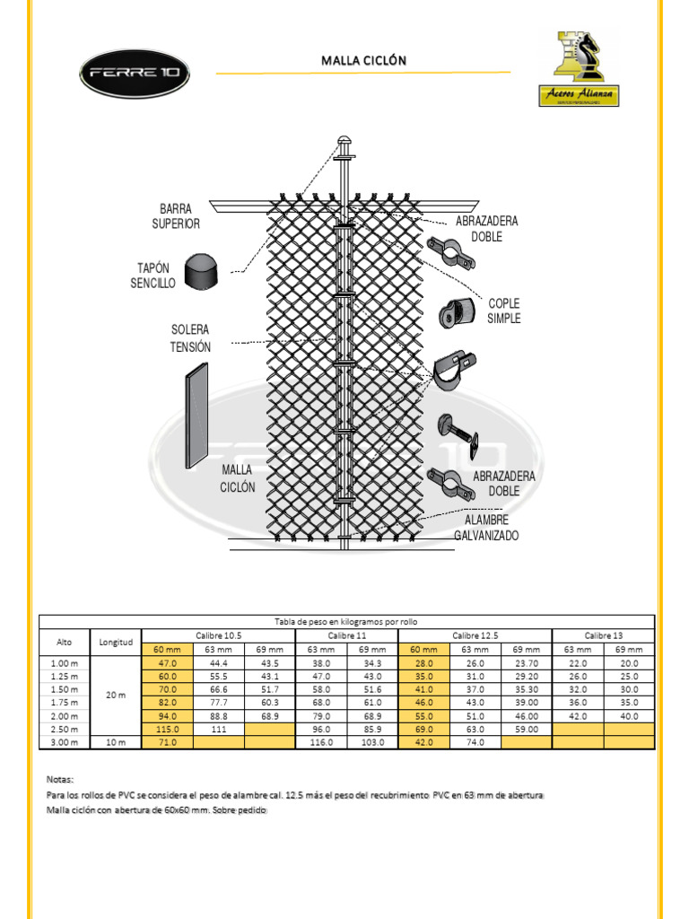 Malla Ciclonica, Electrosoldada | PDF | Cantidad | Acero
