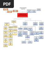 Problem Tree Analysis Malnutrition | PDF | Malnutrition | Poverty