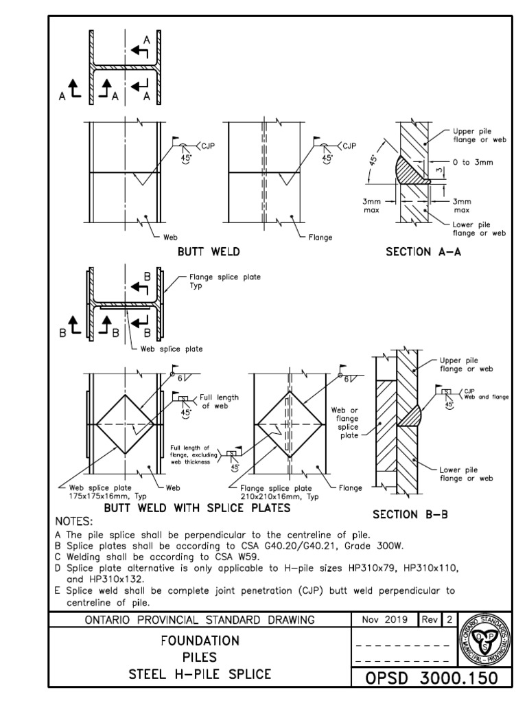 OPSD 3000.150 - Rev 2 - Nov 2019 | PDF