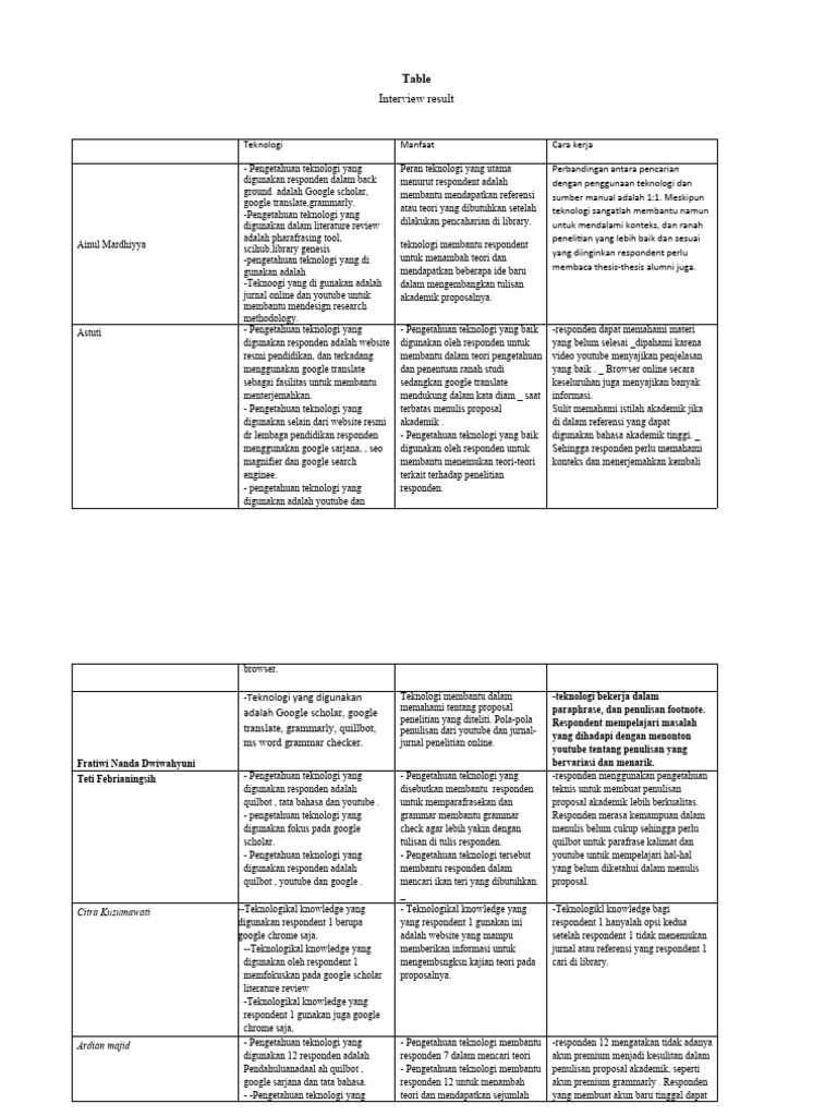 Hasil Interview | PDF