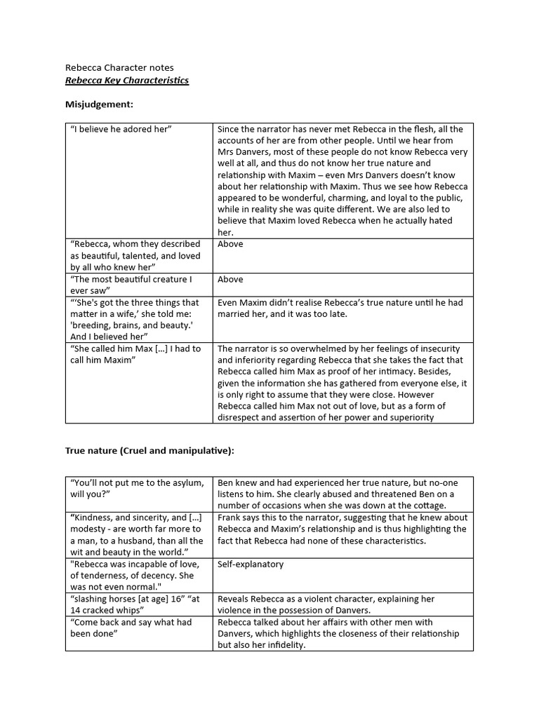Rebecca Character Notes | PDF