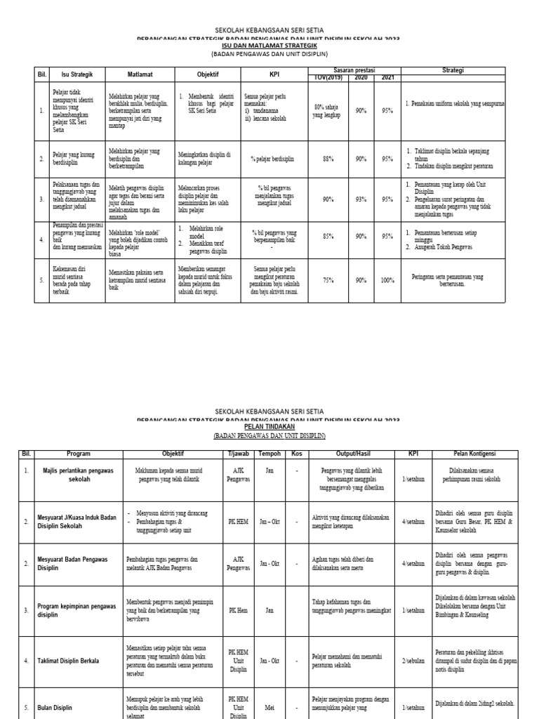 Perancangan Strategik BDP SKPTD 2020 2021 PDF Free | PDF