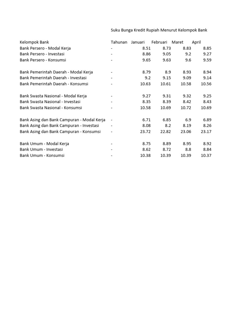 Suku Bunga Kredit Bank 2023 | PDF | Teknologi & Rekayasa
