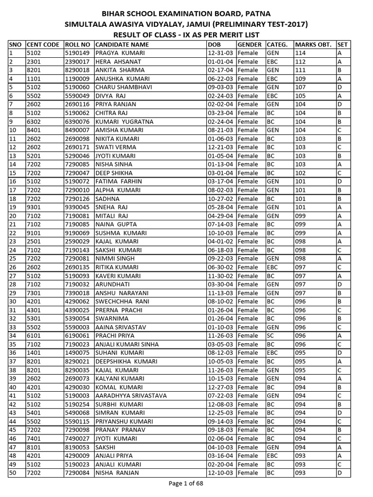 Complete Result For 9th Class | PDF