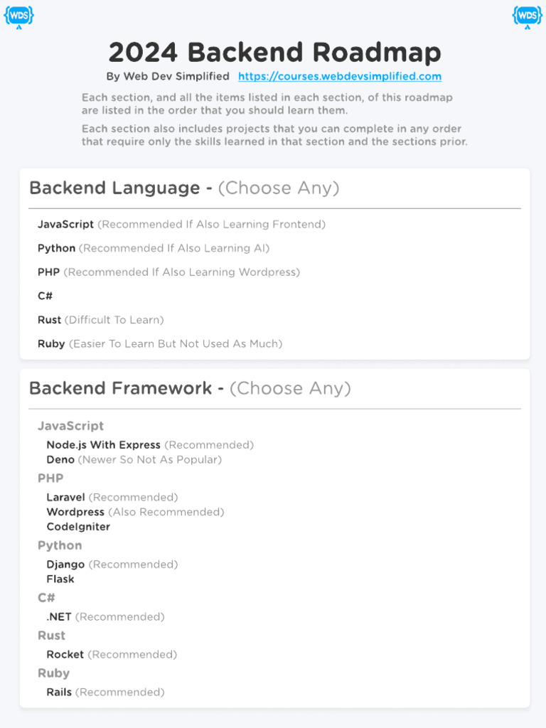 2024 Backend Roadmap | PDF | Java Script | Computer Engineering