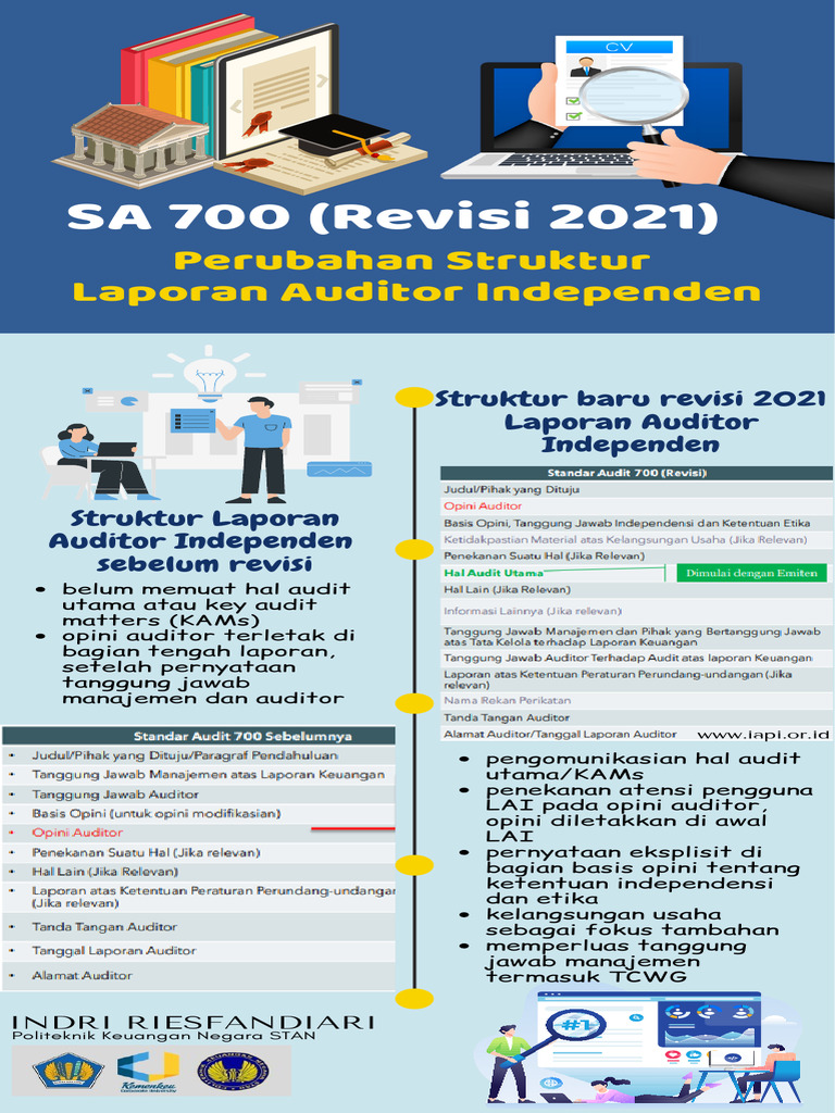 Struktur Laporan Auditor SA 700 Revisi 2021 | PDF | Bisnis