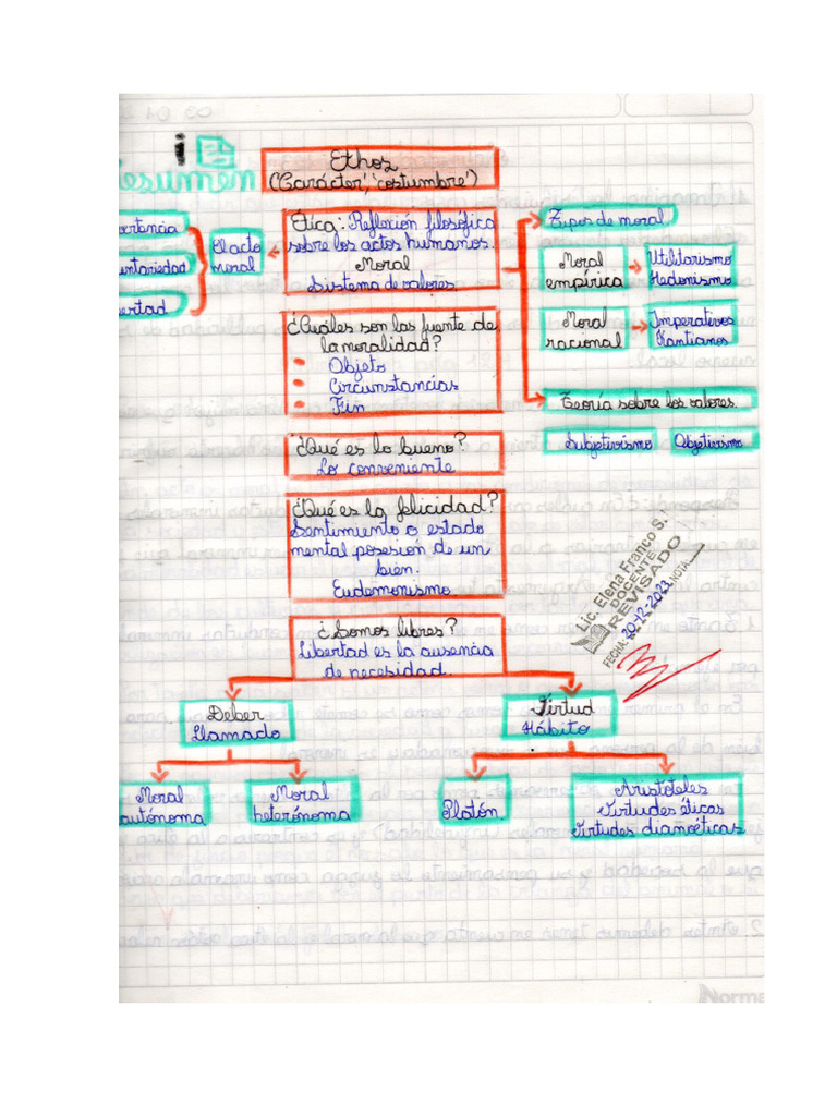 Filosofía (Mapas Conceptuales) | PDF