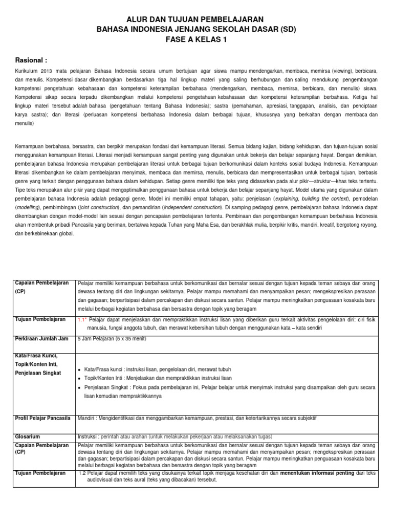 Atp B.indo Kelas 1 | PDF