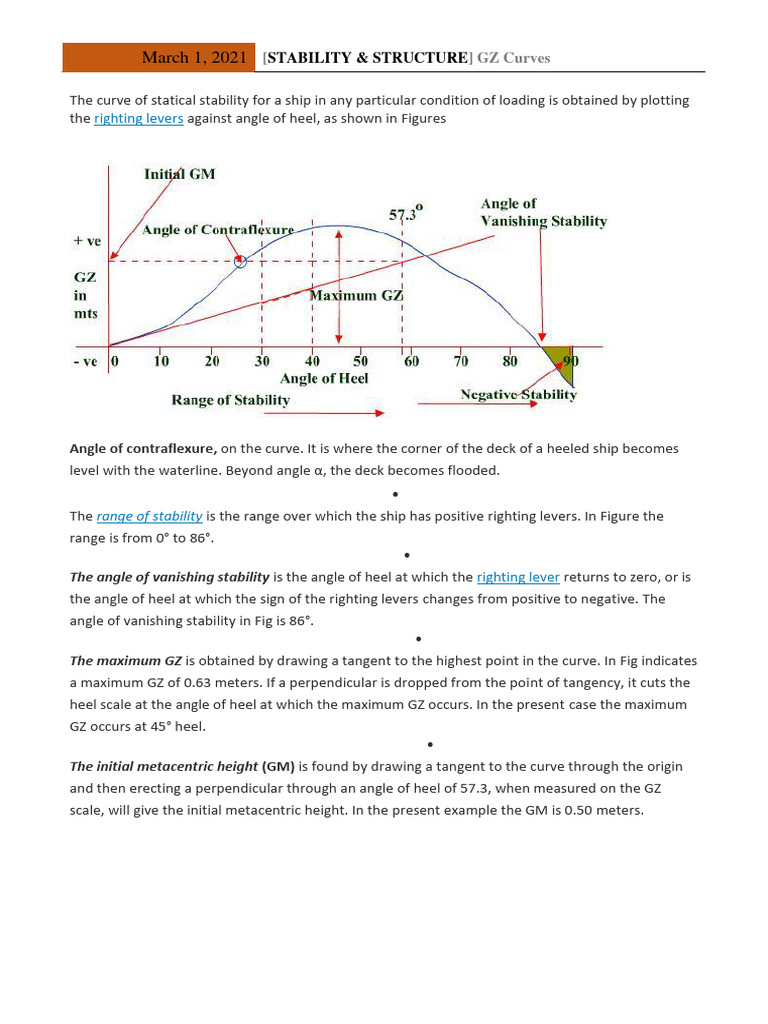 GZ Curves 2020 | PDF | Euclidean Geometry | Naval Architecture