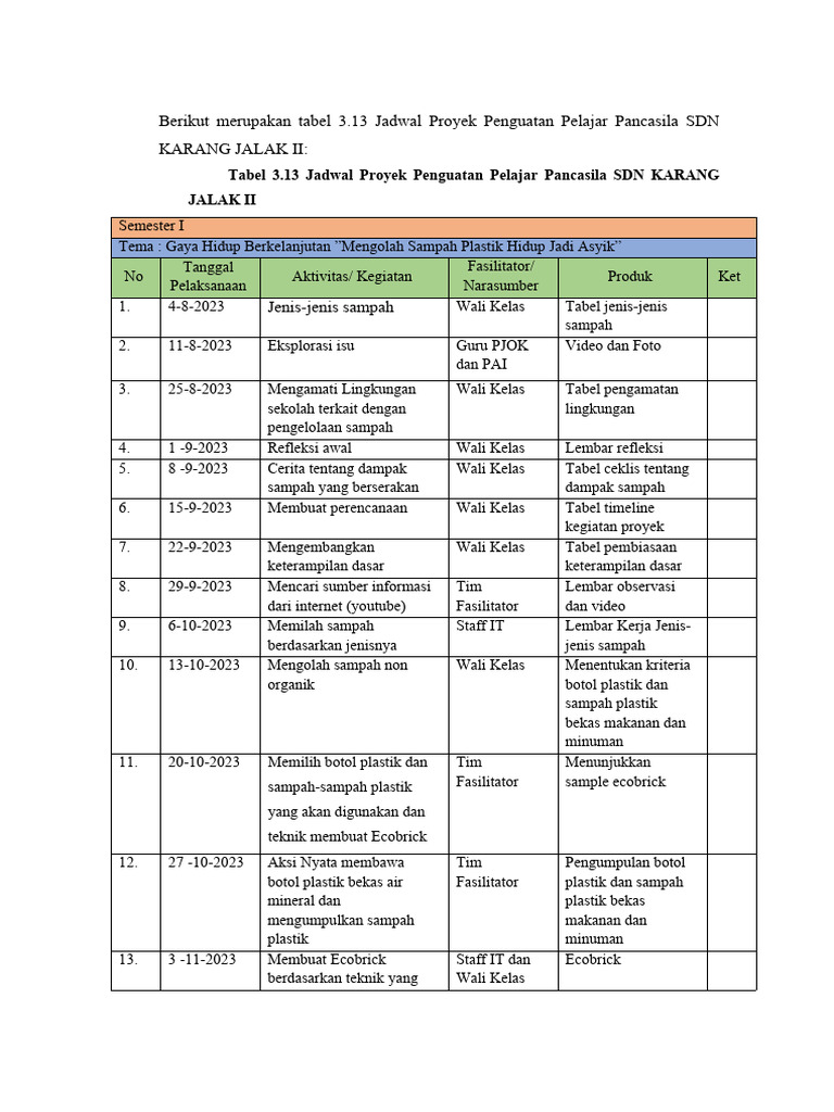 Jadwal Proyek Fase C P5 | PDF