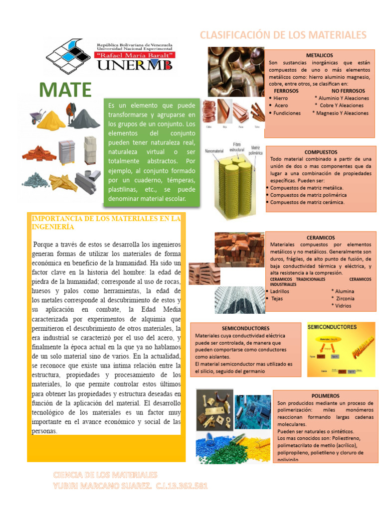 Infografia de Los Materiales | PDF