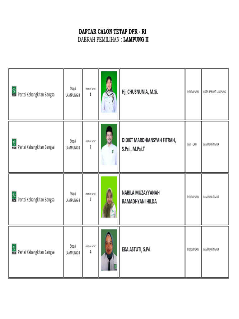 Caleg DPR RI Dapil Lampung II Pemilu Tahun 2024 | PDF | Politik
