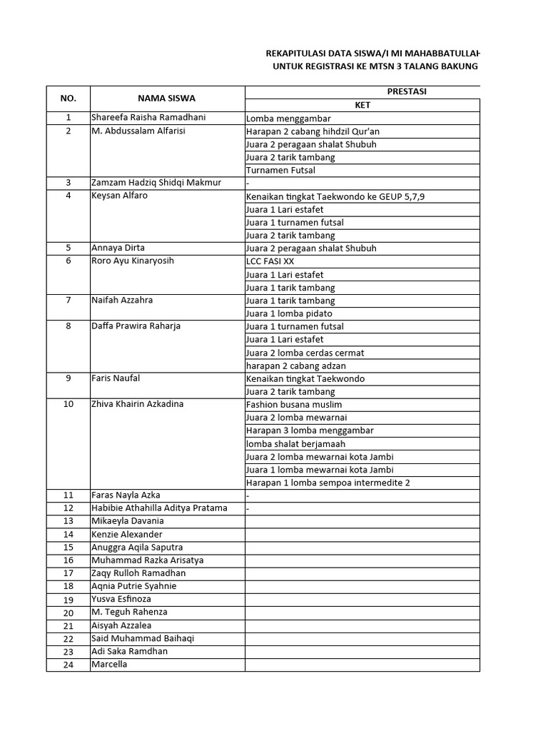 Rekap Kelas 6 mts-1 | PDF