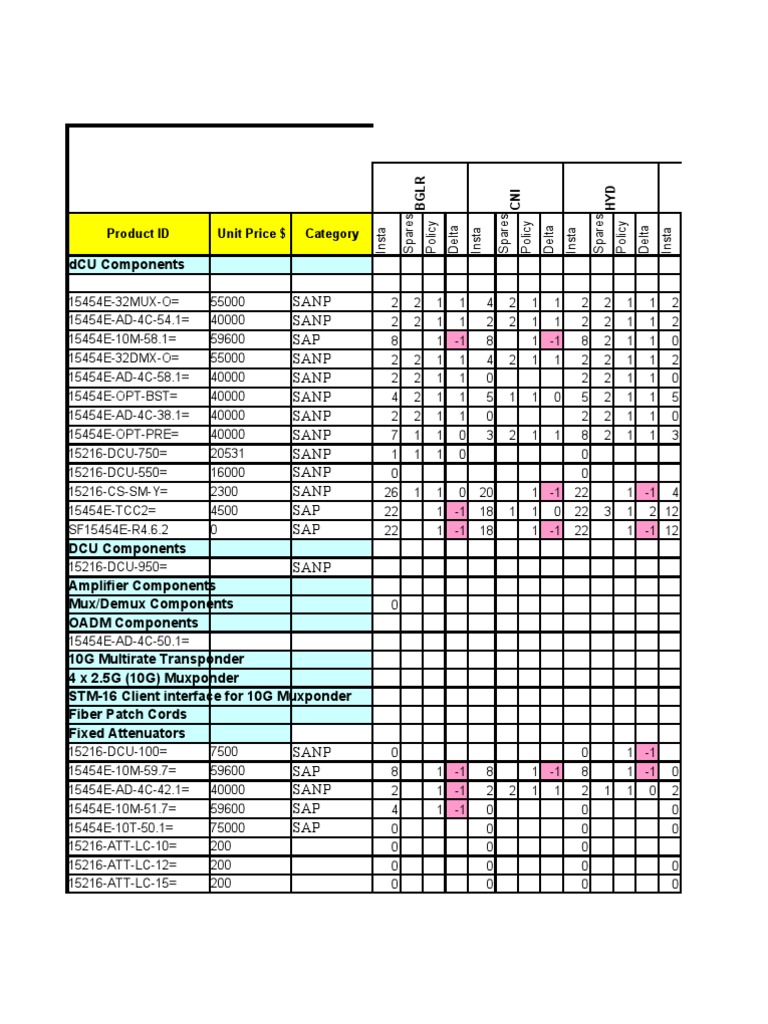 Updated SAP Cards Requirement Jalchd | PDF | Electrical Engineering ...