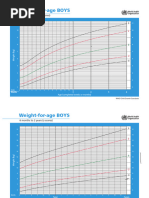 Lubchenco Curve PDF | PDF | Childhood | Public Health
