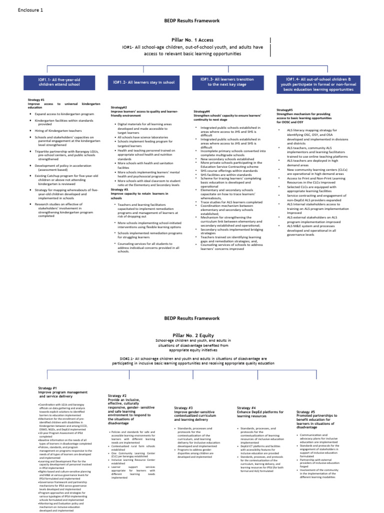 Reference_Enclosure 1 Results-Framework | PDF | Educational Assessment ...