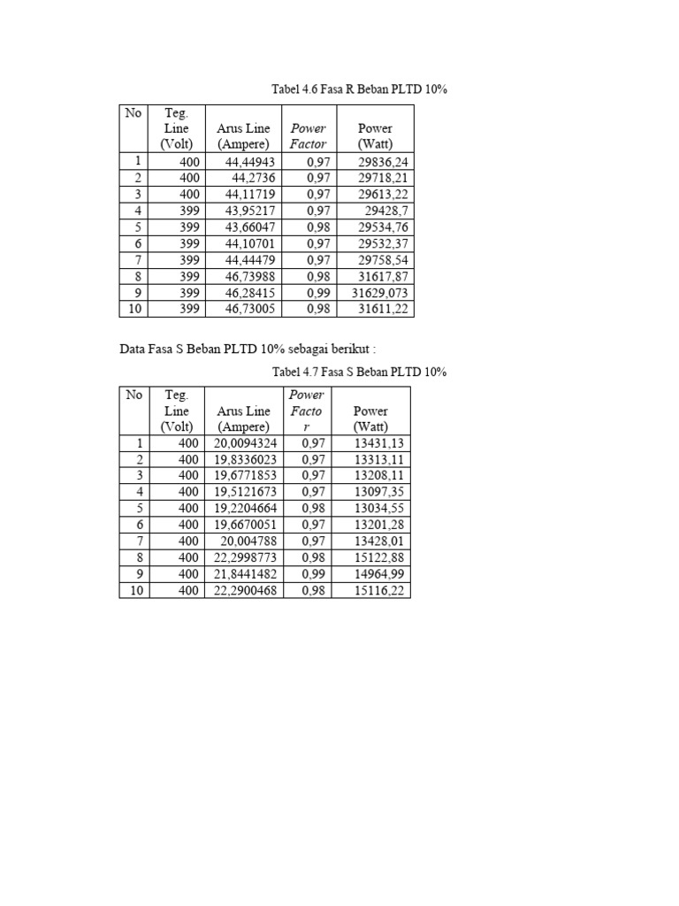 Tabel PPT Skripsi | PDF | Volt | James Watt