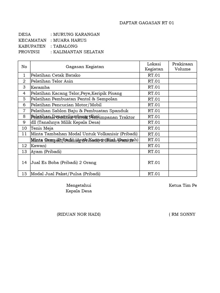 Daftar Usulan Tahun 2021 | PDF