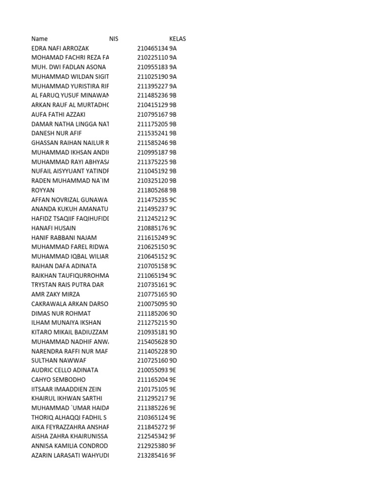 Daftar Tagihan Kelas 2 Mipa | PDF