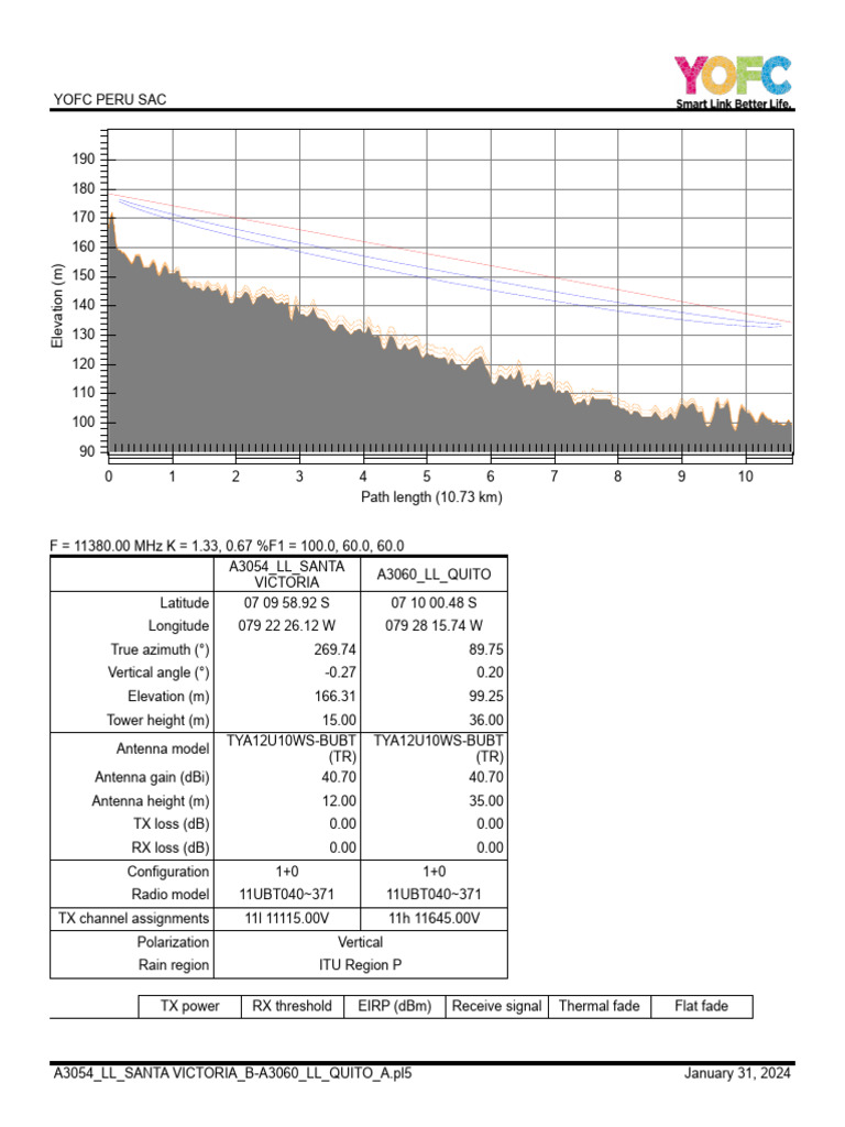 A3054 - LL - SANTA VICTORIA To A3060 - LL - QUITO | PDF | Antenna ...