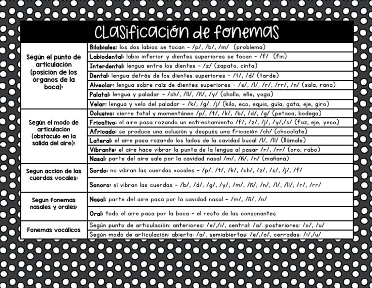 Clasificación de fonemas en español | PDF | Artes del Lenguaje y ...