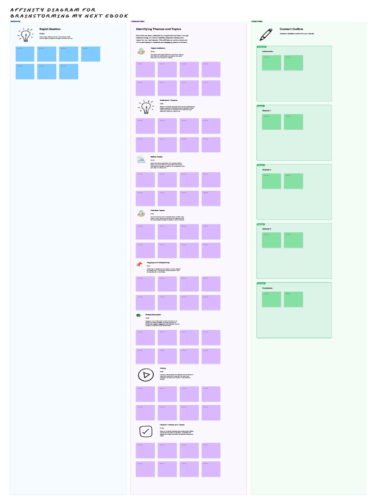 Affinity Diagram | PDF | Brainstorming | Communication
