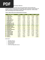 Bumi Ternak - Tabel Nilai Nutrisi Bahan Pakan | PDF