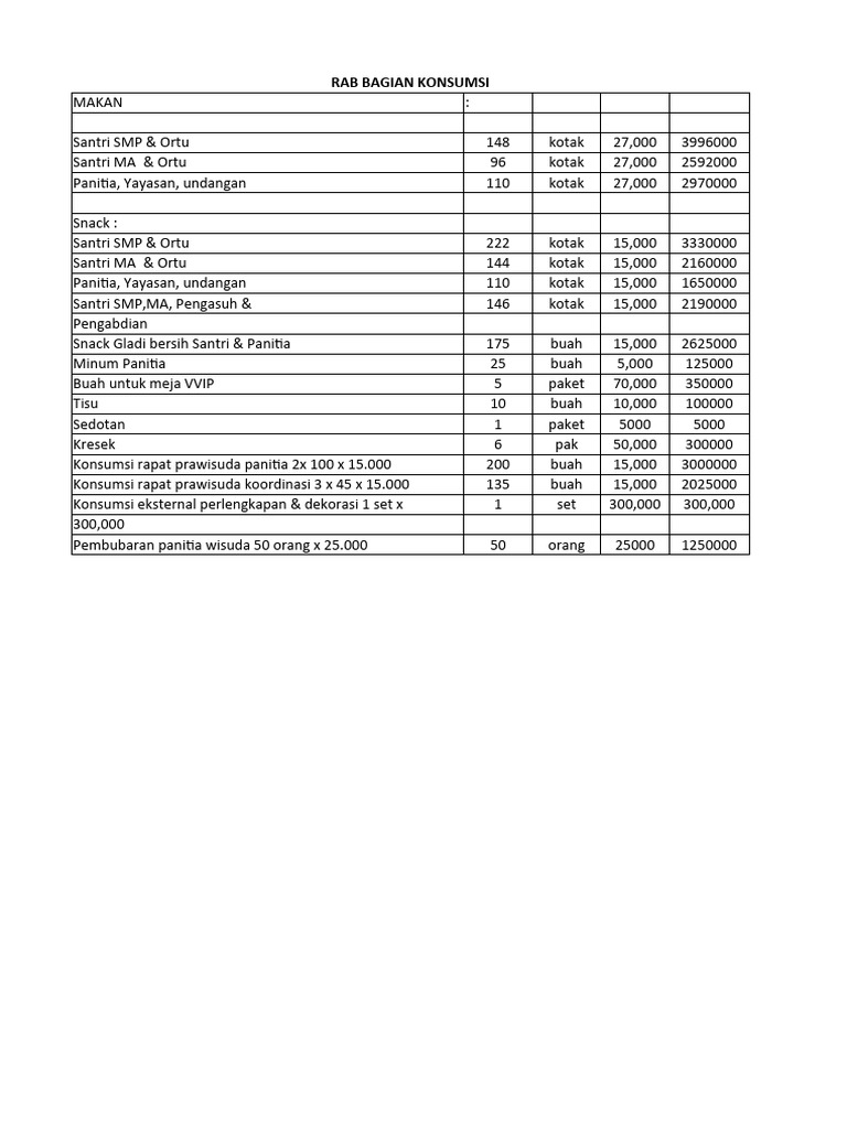 Rab Konsumsi Wisuda 2024 | PDF | Memasak, Makanan, & Anggur | Kesehatan ...