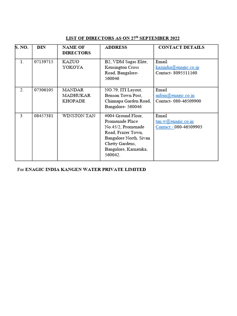 LIST of Directors | PDF