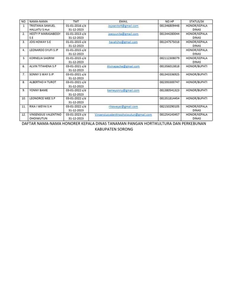 DAFTAR NAMA (AutoRecovered) | PDF