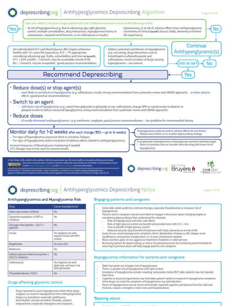 Antihyperglycemic Deprescribing Guide | PDF | Hypoglycemia | Endocrine
