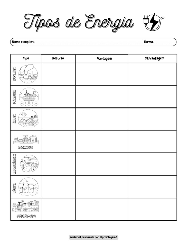 Atividade - Tipos de Energia | PDF | Negócios | Ciências e Matemática
