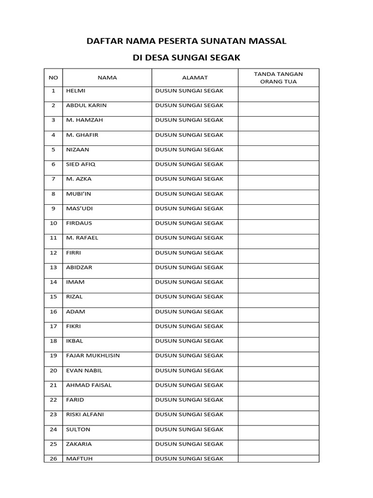 Daftar Nama Peserta Sunatan Massal Di Desa Sungai Segak | PDF