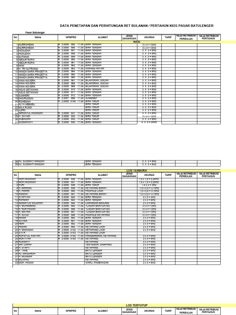 Data Kios & Los Pasar Sekab. Sampang | PDF
