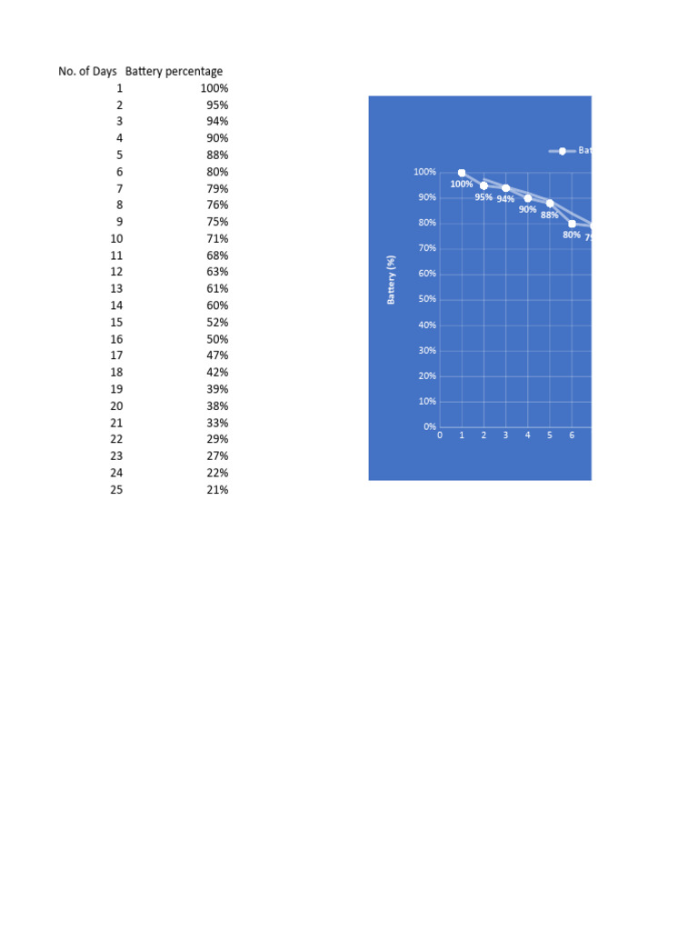 Batt Percentage Chart | PDF