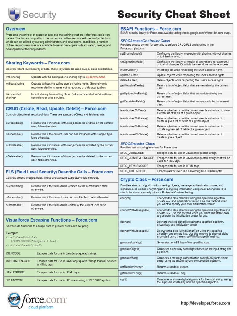 Salesforce Security Developer Cheatsheet 1 Pdf Encryption Password