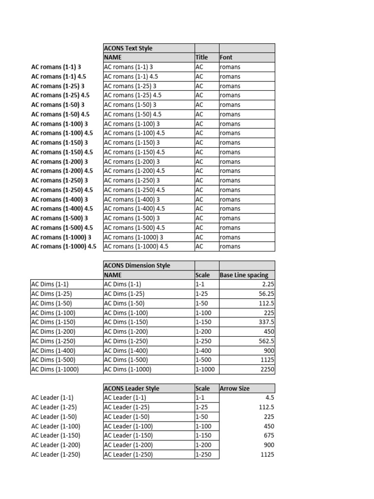Template Specification | PDF | Graphic Design | Text
