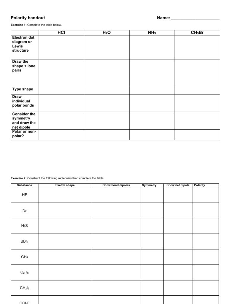 6.3 Pollarity Handout | PDF | Chemical Polarity | Chemical Bond