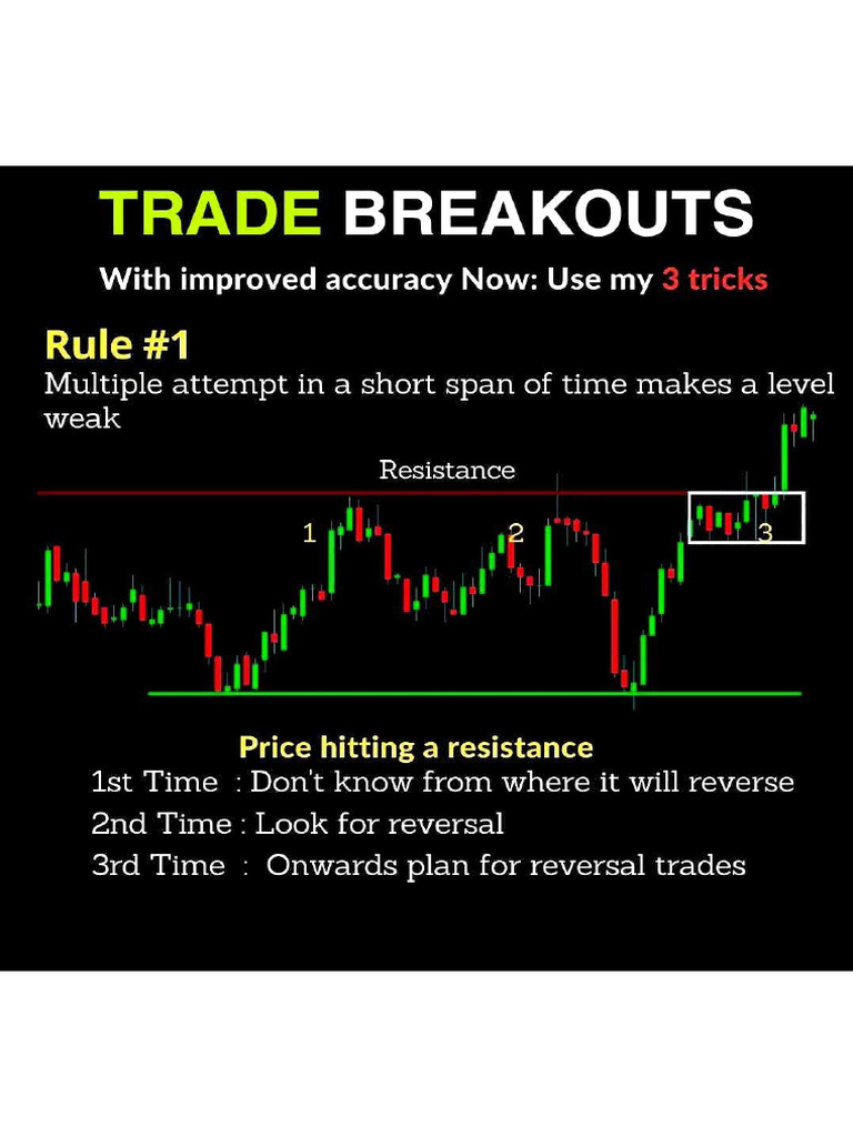 Trade Breakouts Rule | PDF
