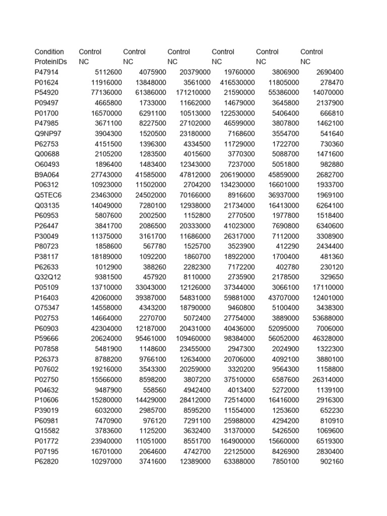 Disease Vs Control Omics Data Analysis Part1 | PDF | Health Sciences ... Disease Vs Control Omics Data Analysis Part1 | PDF | Health Sciences ...